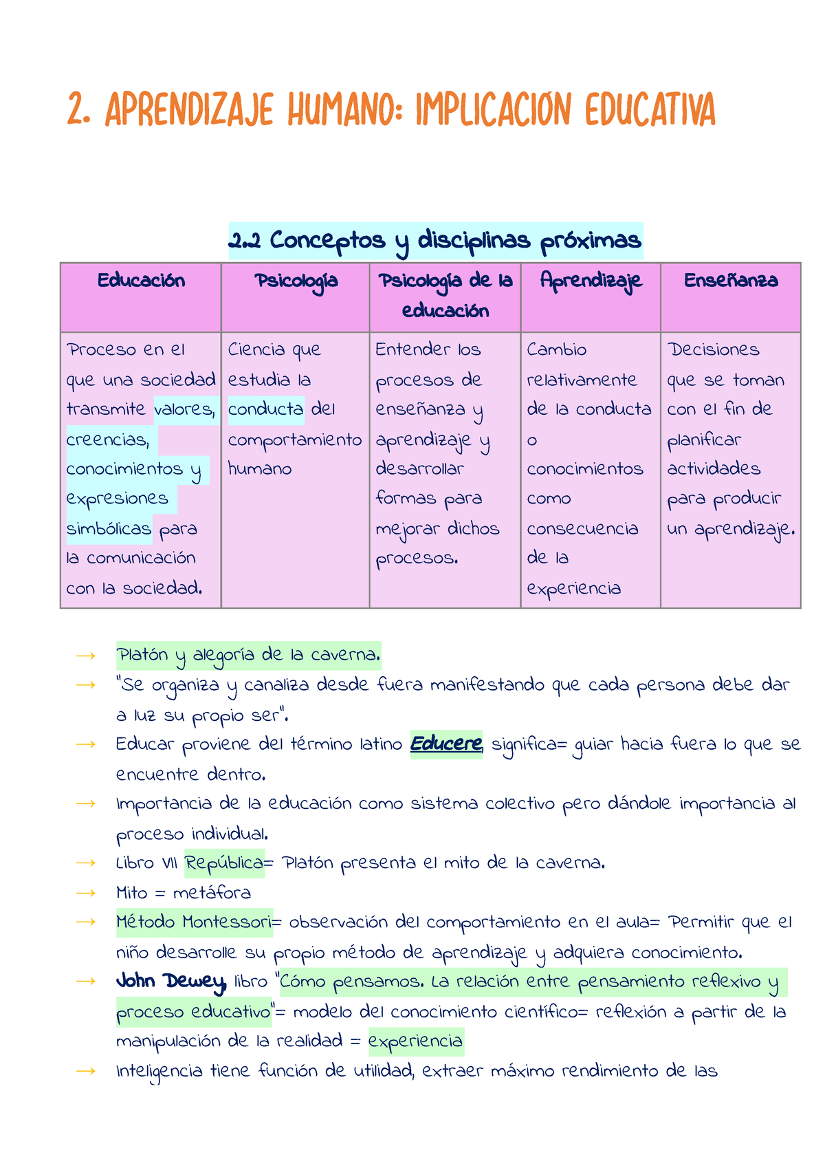 2 Qué Es El Aprendizaje Humano Y La Implicación Educativa 2 2