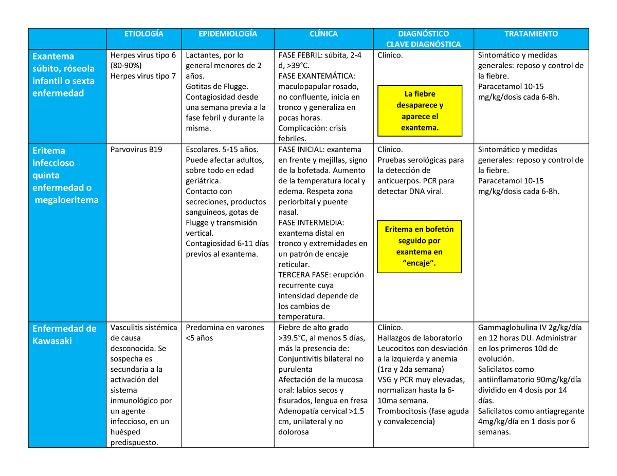 Actividad Epidemiologia Cuadro Comparativo Actividad