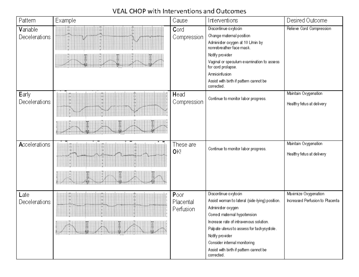 Veal Chop With Interventions And Outcomes Veal Chop With