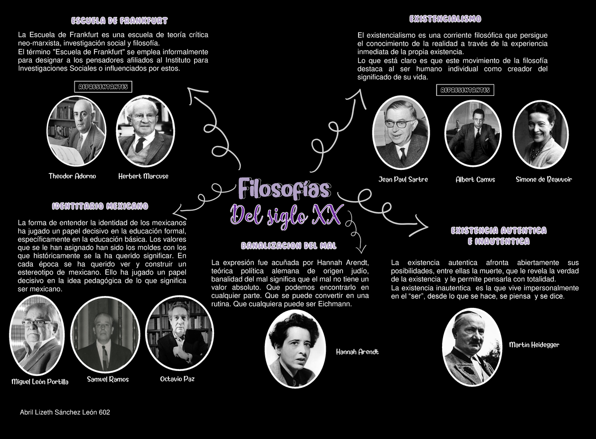 Mapa Mental Filosofias Del Siglo Xx Abril Lizeth Sánchez León 602