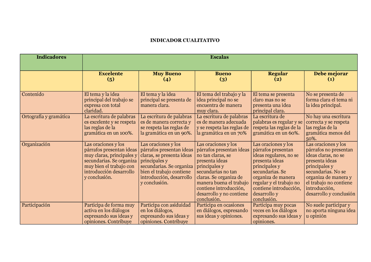 Indicador Cualitativo Indicador Cualitativo Indicadores Escalas