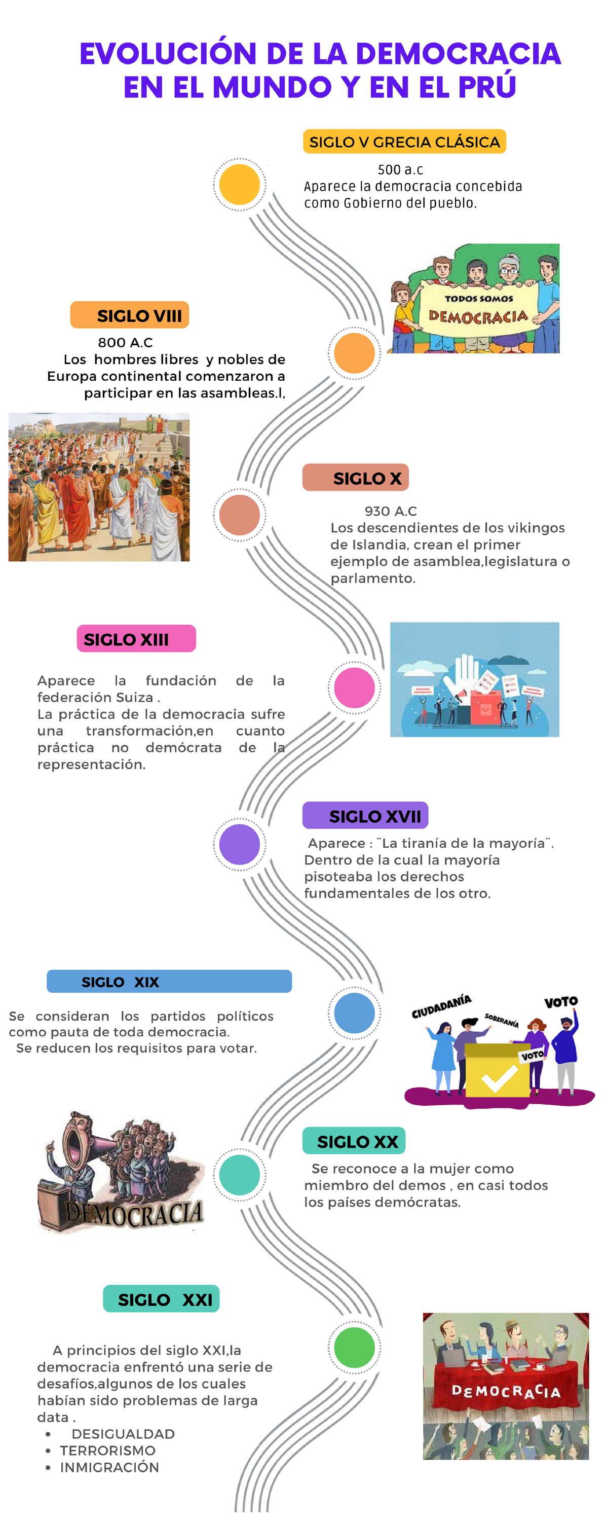 Evolución De La Democracia Ciencia Politica Studocu