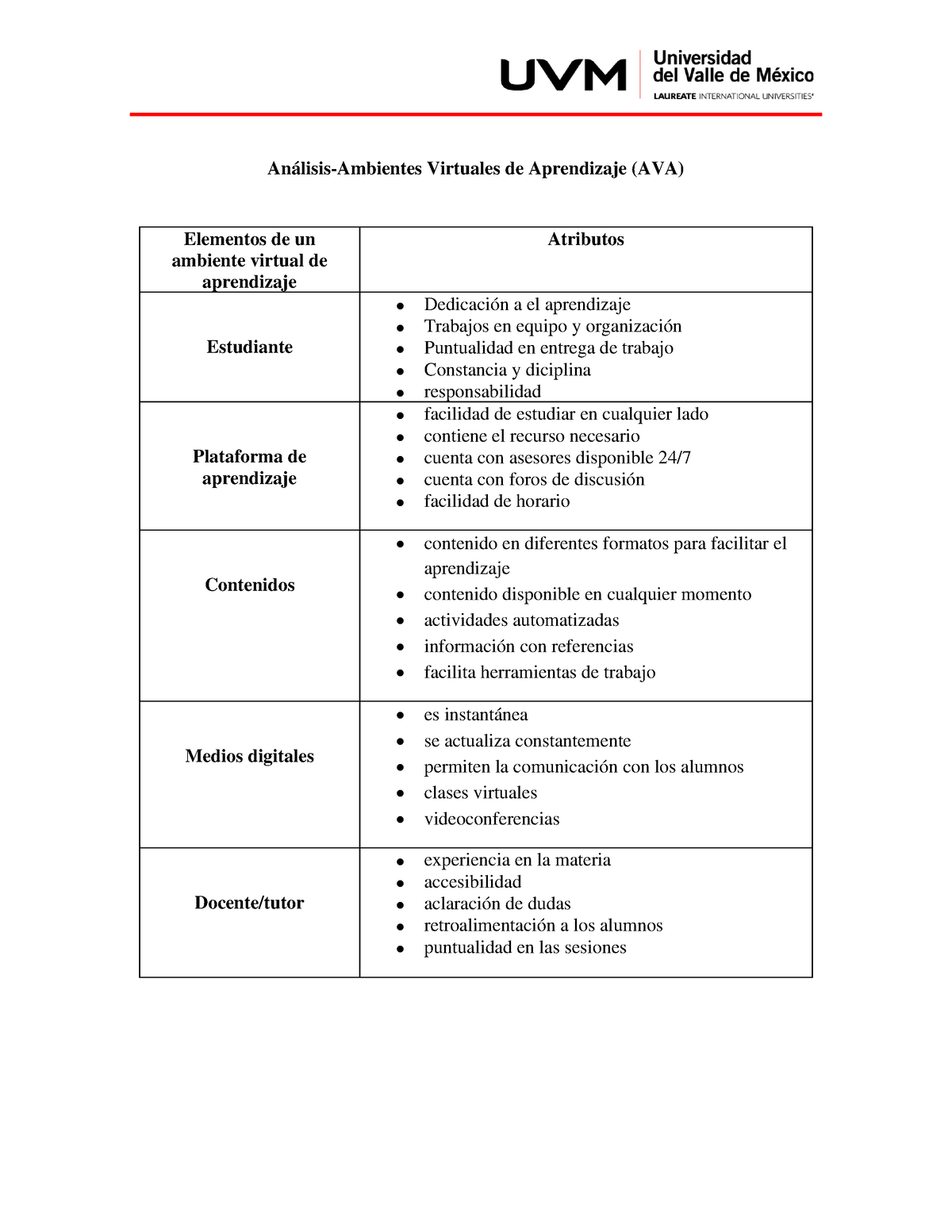 Calam 233 O Cuadro Comparativo De Los Ambientes Virtu