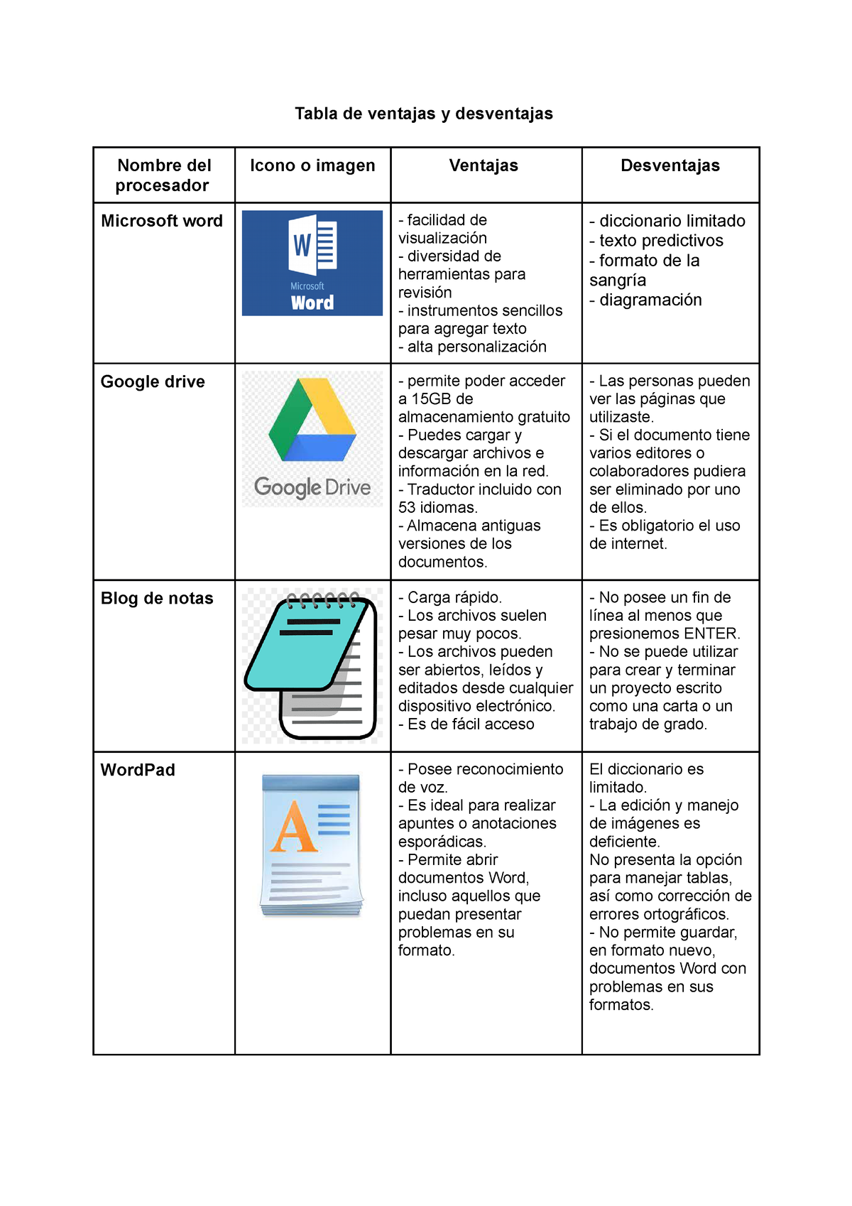 Informatica Ventajas Y Desventajas Tabla De Ventajas Y Desventajas