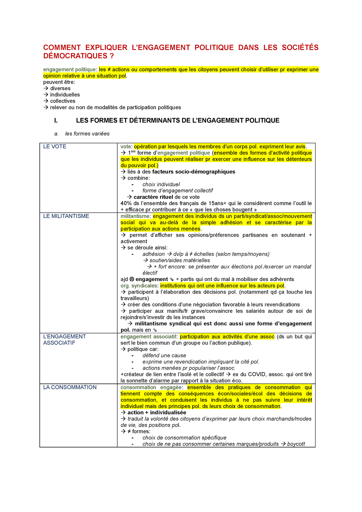 Engagement Politique Fiche De Révision Ses Comment Expliquer L