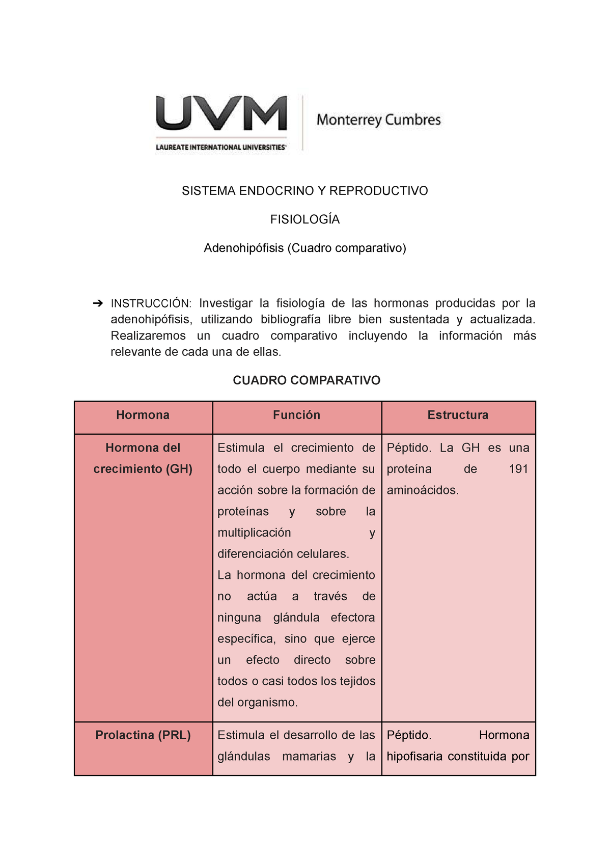 Adenohipofisis Cc Cuadro Comparativo Sobre La Fisiología De Las