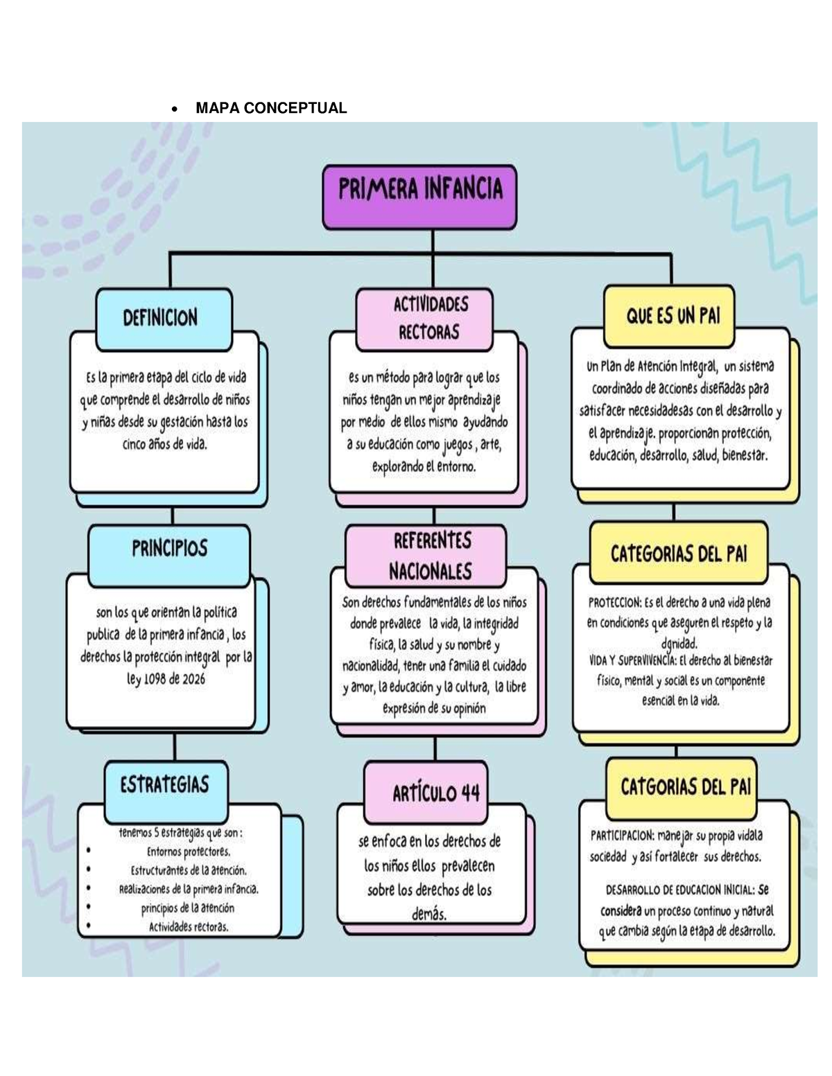 Mapa Conceptual Definiciones PrÁctica PedagÓgica I • Mapa