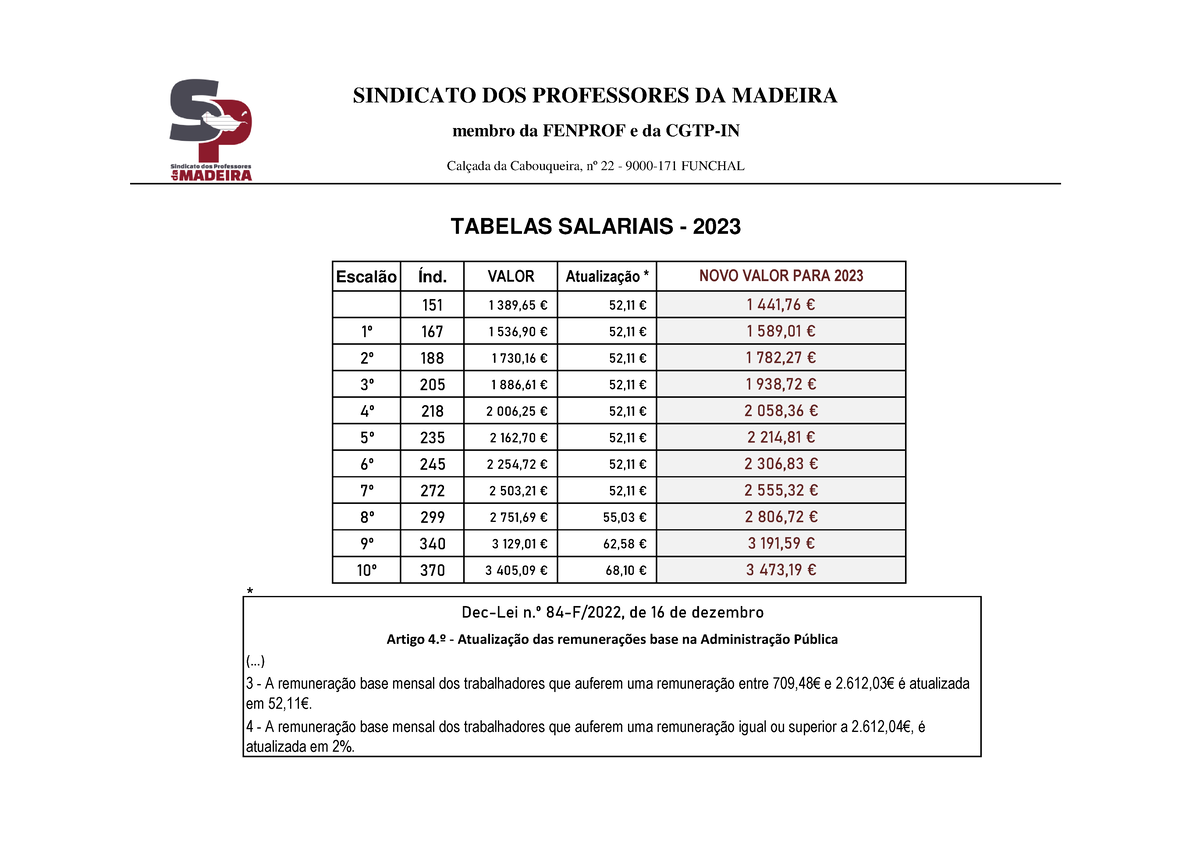 Tabelas Salariais 2023 Escalão Índ Valor AtualizaÁ„o 151 1 38965