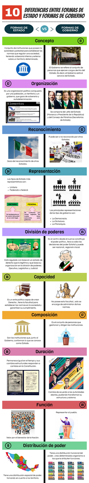 Tabla Comparativa Funciones Del Estado Elabora Una Tabla Comparativa