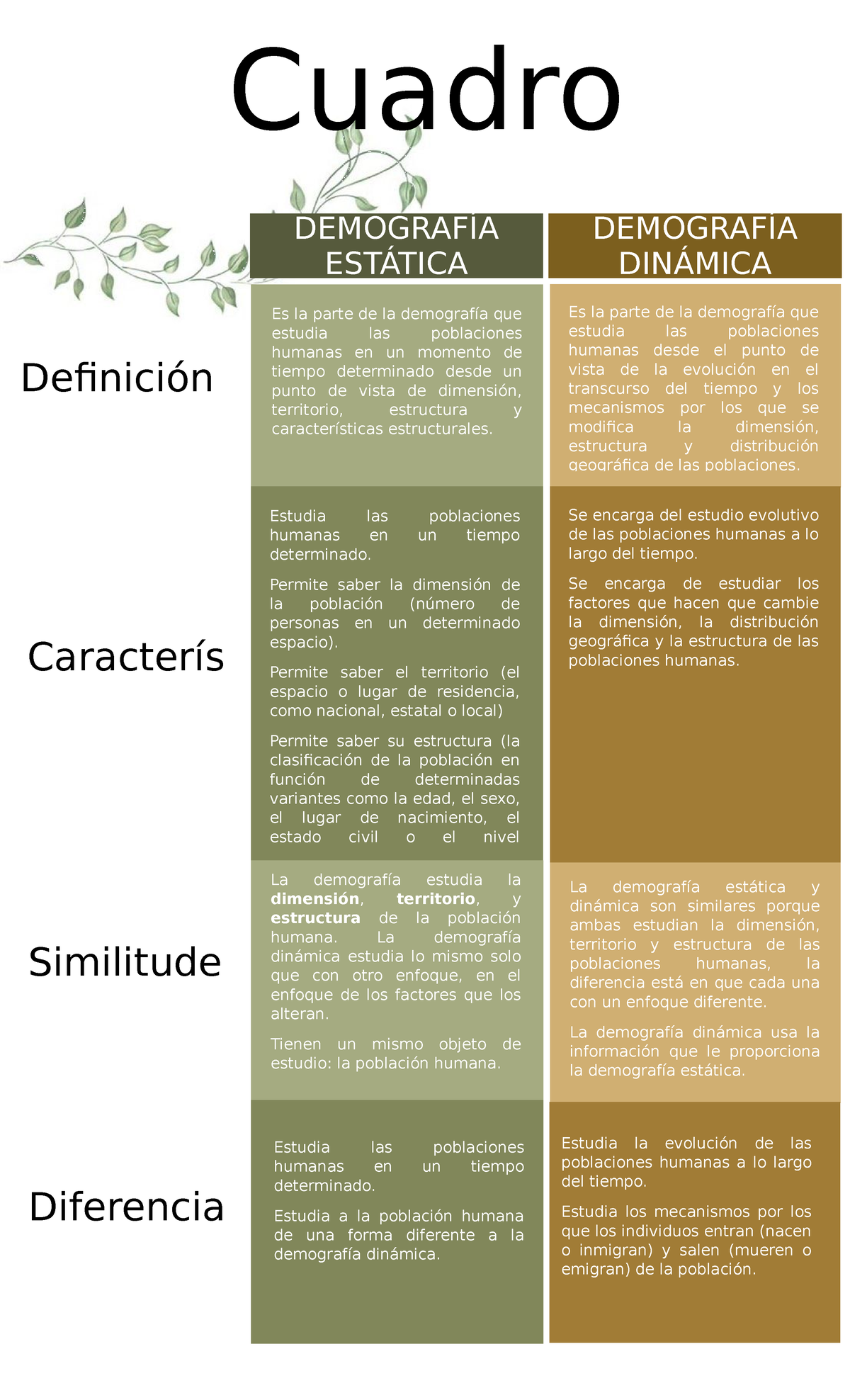 A4 Cuadro Comparativo Corregido Demografia Estatica Y Dinamica Images