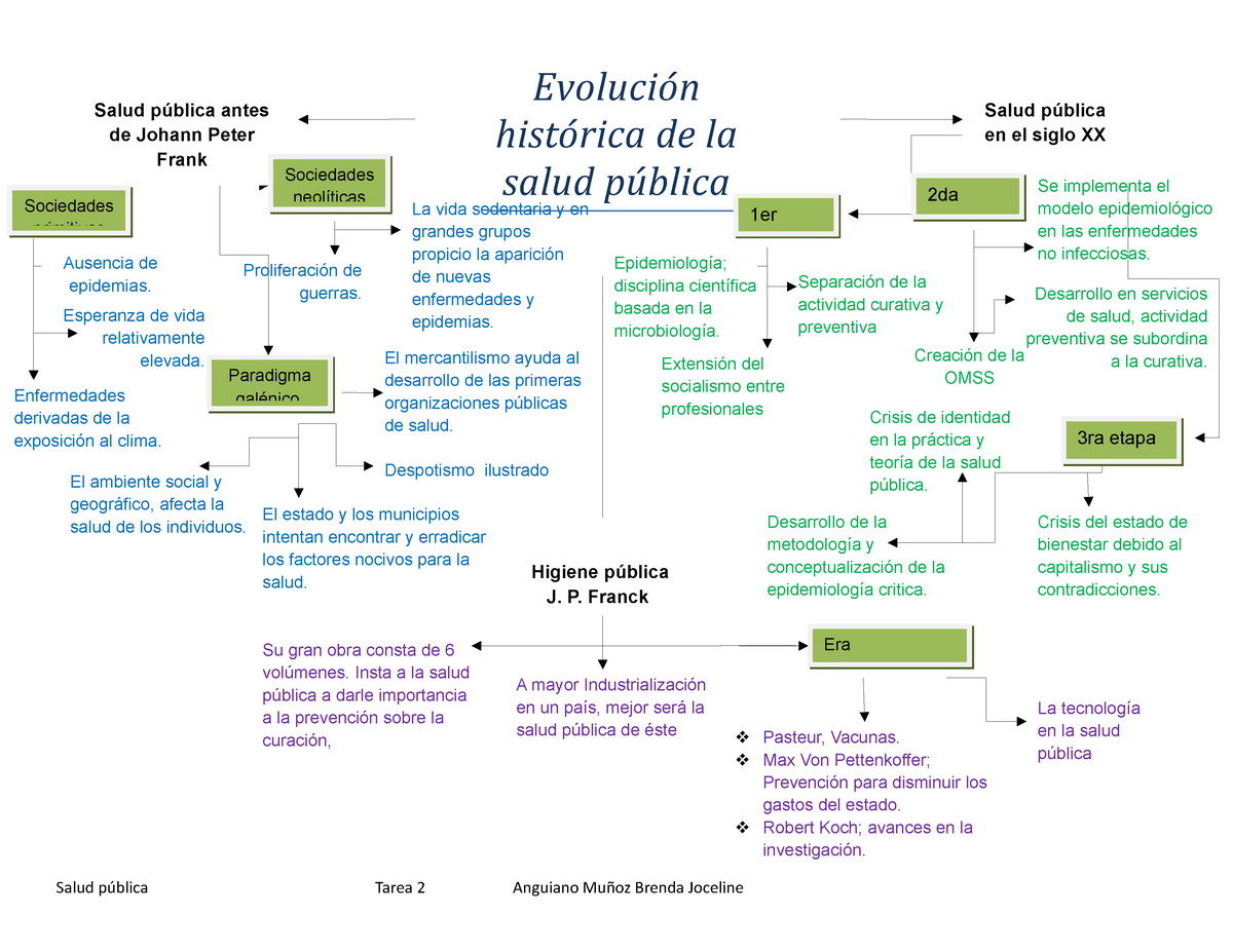 Antecedentes De La Salud Publica Timeline Timetoast Timelines Hot Sex