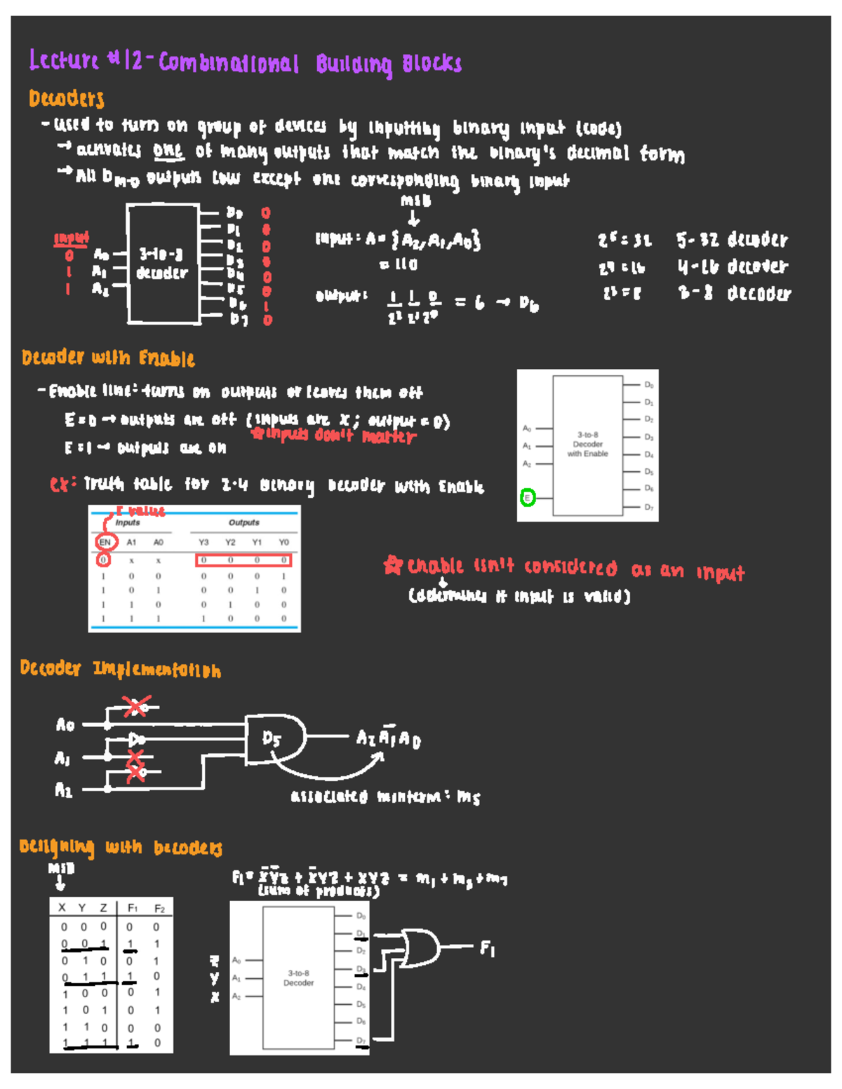 Combinational Building Blocks Encoders And Decoders L 0 1and 3