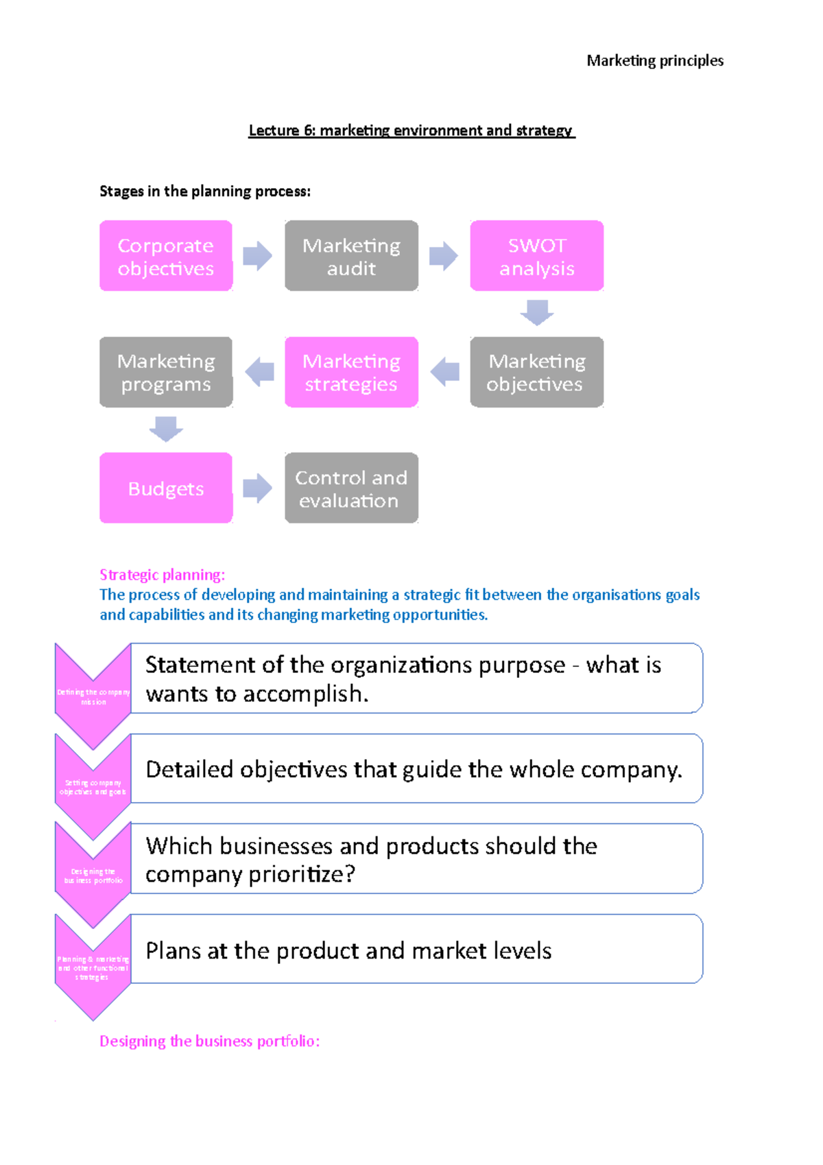 Lecture 6 Marketing Week 6 Revision Notes Marketing Principles