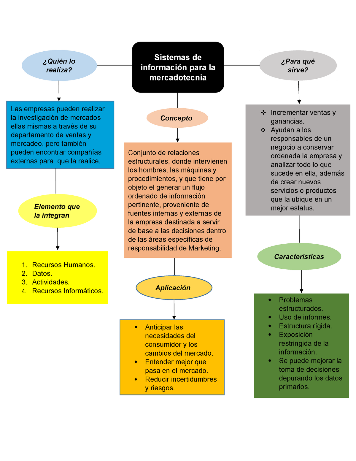 Sistemas De Informacion Mapa Mental Amostra Images