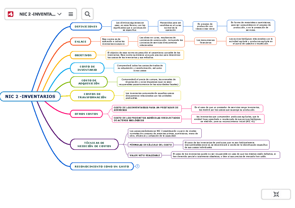 Nic 2 Inventarios Mind Map Definiciones Los Términos Siguientes