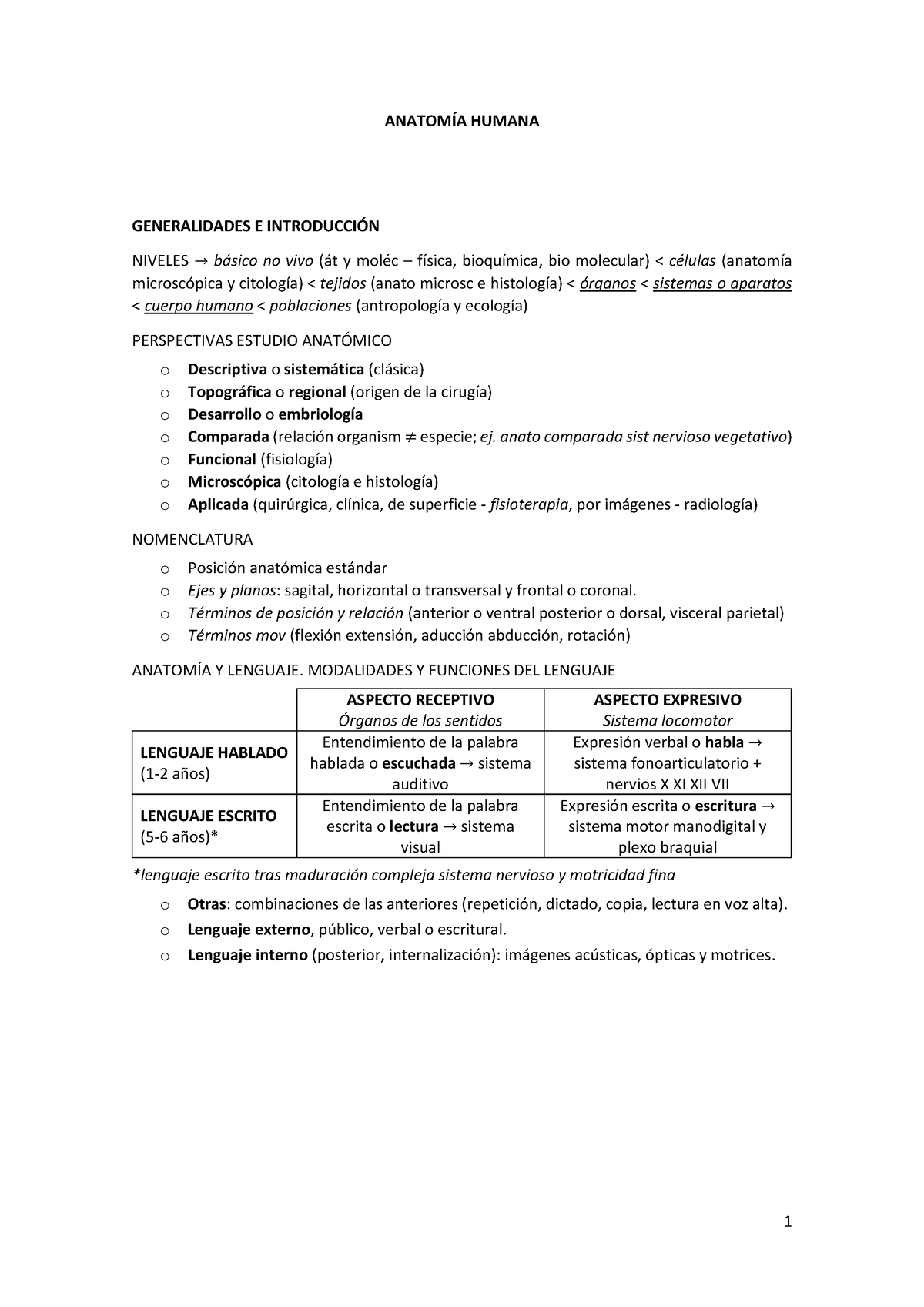 Anatomia Aplicada 20 21 Bloque 1 Introduccion Niveles De Hot Sex Picture