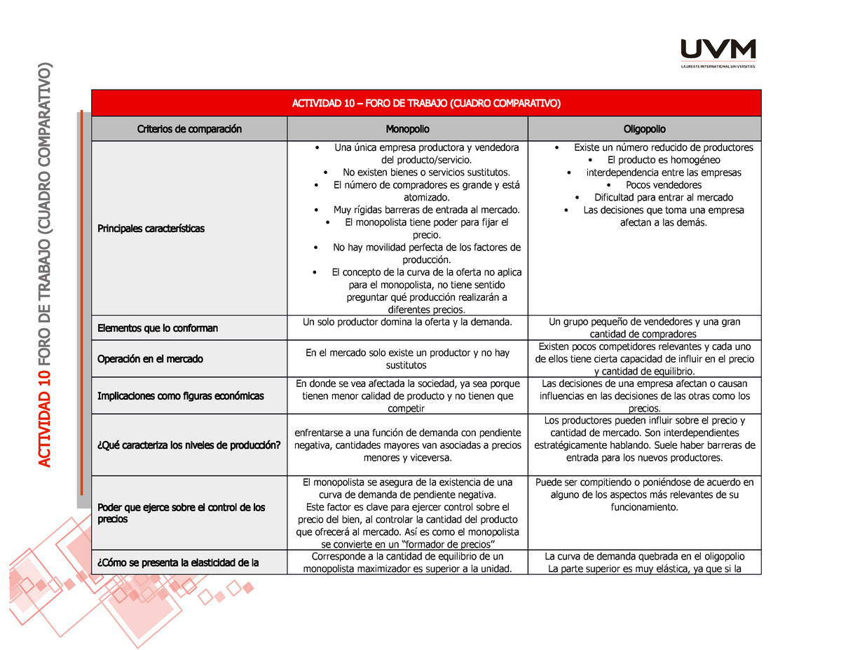 Cuadro Comparativo Educacion Studocu