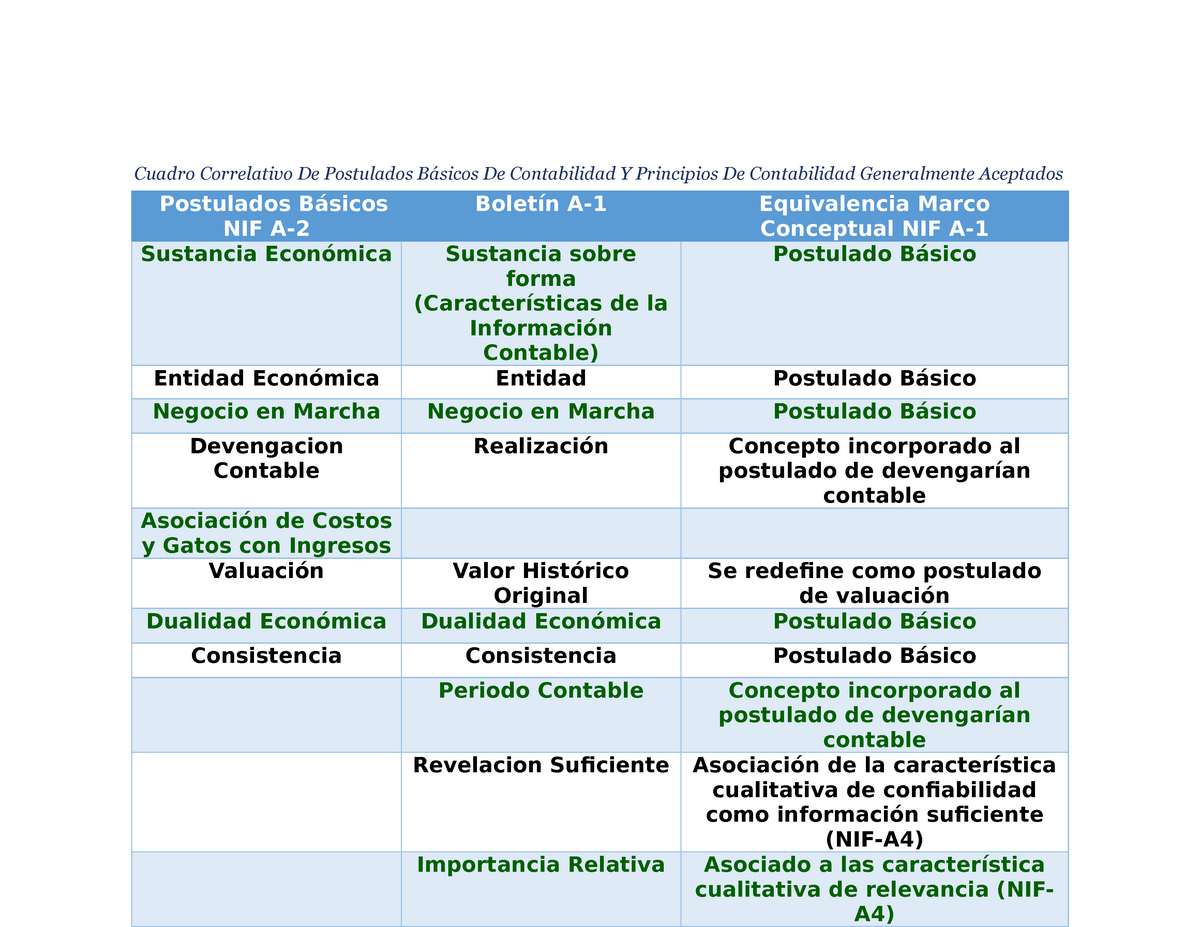 Cuadro Comparativo Nif Vs Principios De Contabilidad Generalmente The