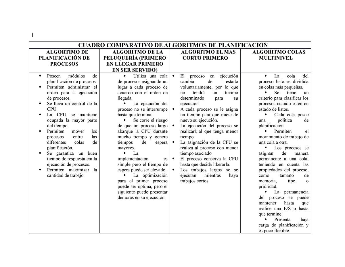 Cuadro Comparativo De Algoritmos De Planificacion Cuadro The Best