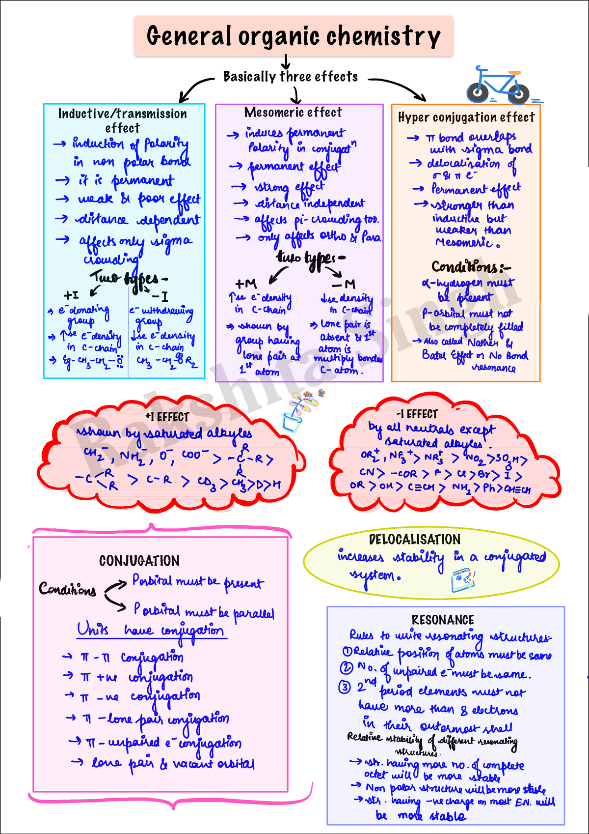 General Organic Chemistry Mind Map General Organic Chemistry