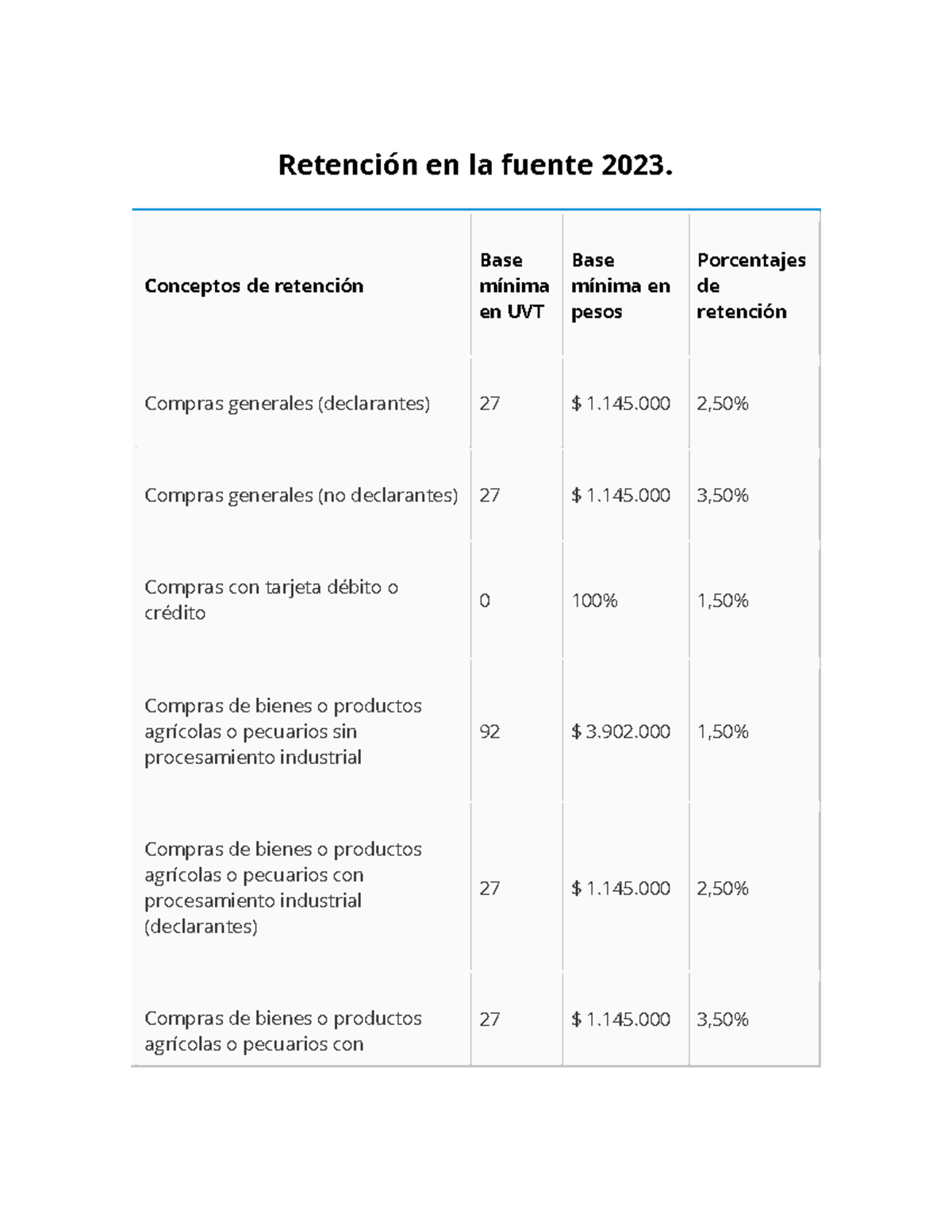 Tabla Retencion 2023 Retención En La Fuente 2023 Conceptos De