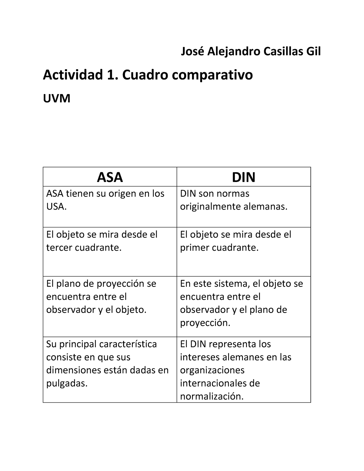 A3 Jva Actividad 3 Jva Cuadro Comparativo Uvm Actividad 3 Jva Cuadro