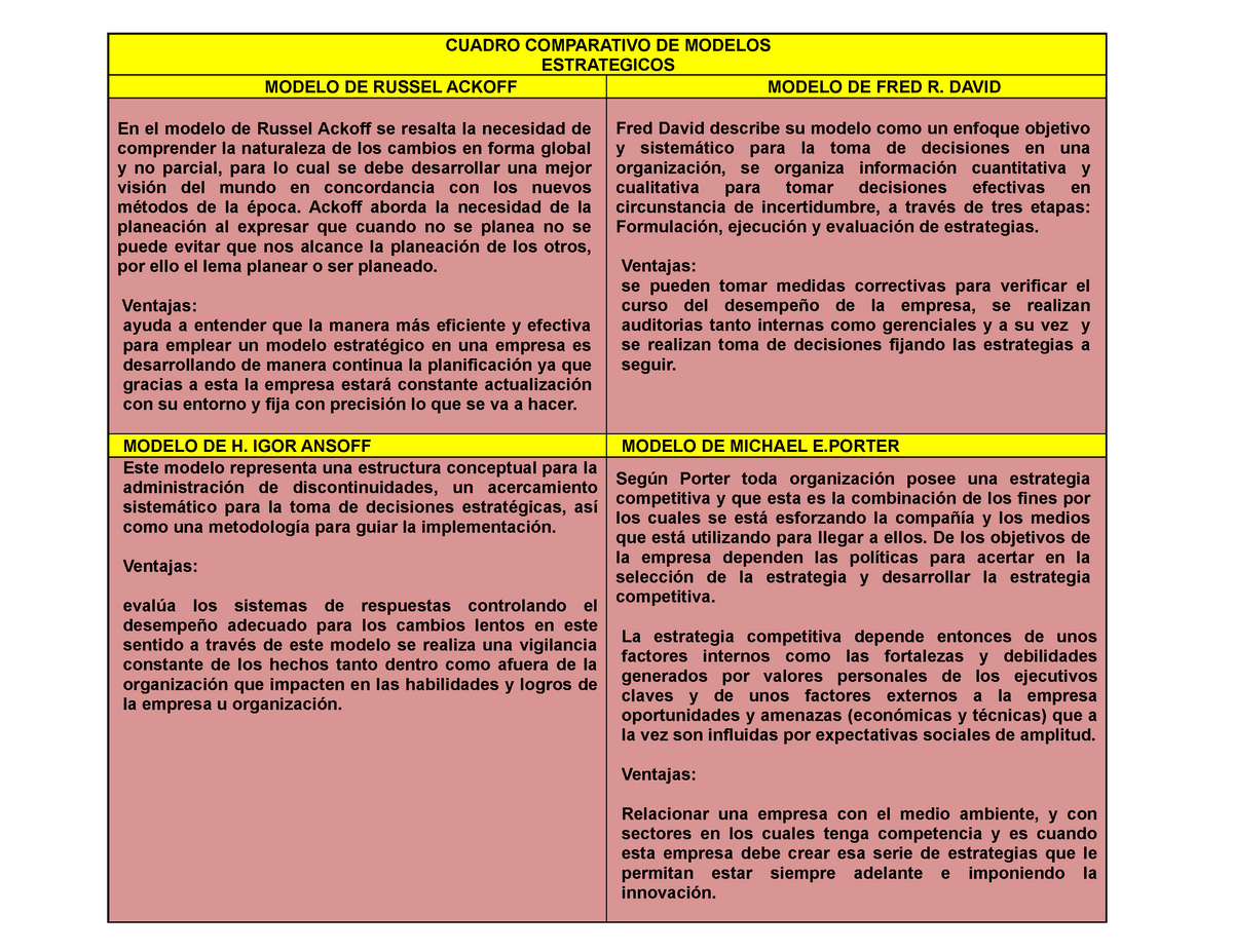 Cuadro Comparativo De Los Modelos Estrategicos Pdf Recursos Humanos Images