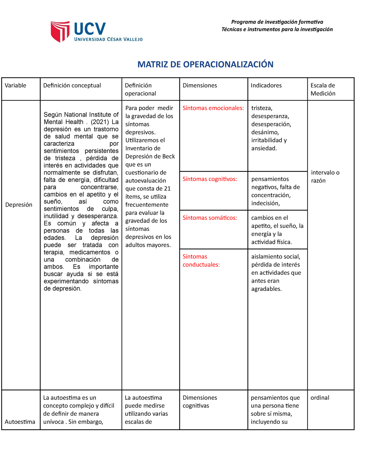 Matriz De Operacionalización Matriz De OperacionalizaciÓn Variable