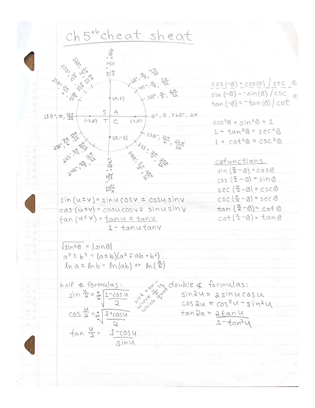 Precalculus Cheat Sheet Math M07 Studocu