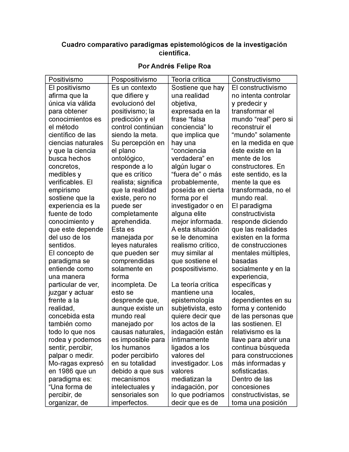 Cuadro Comparativo Paradigmas Epistemológicos De La Investigación