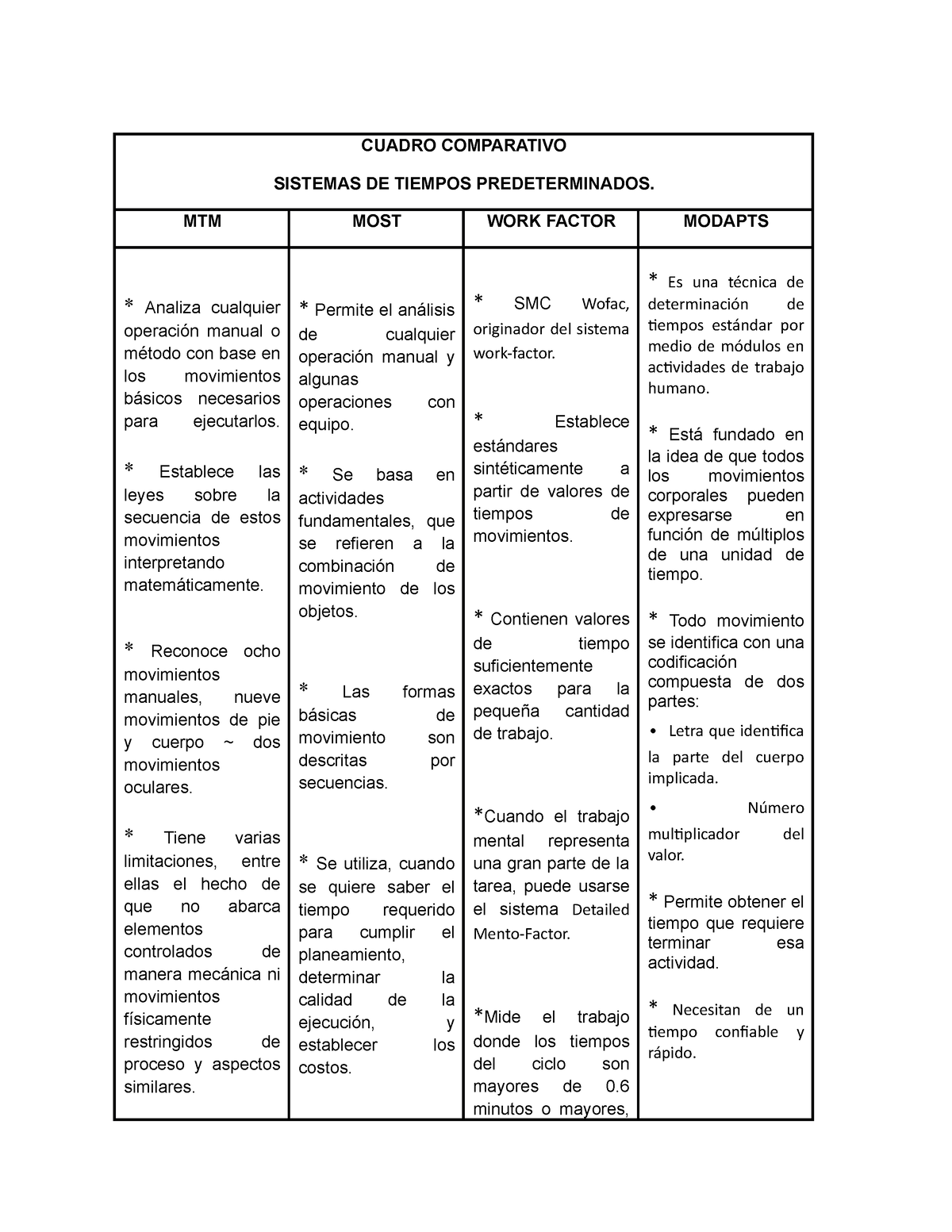 220487243 Cuadro Comparativo Estudio Del Trabajo Pdf