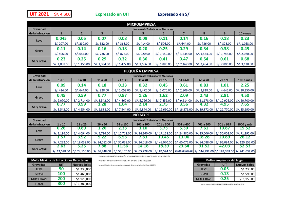 Tabla De Infracciones Sunafil 2024 Image To U