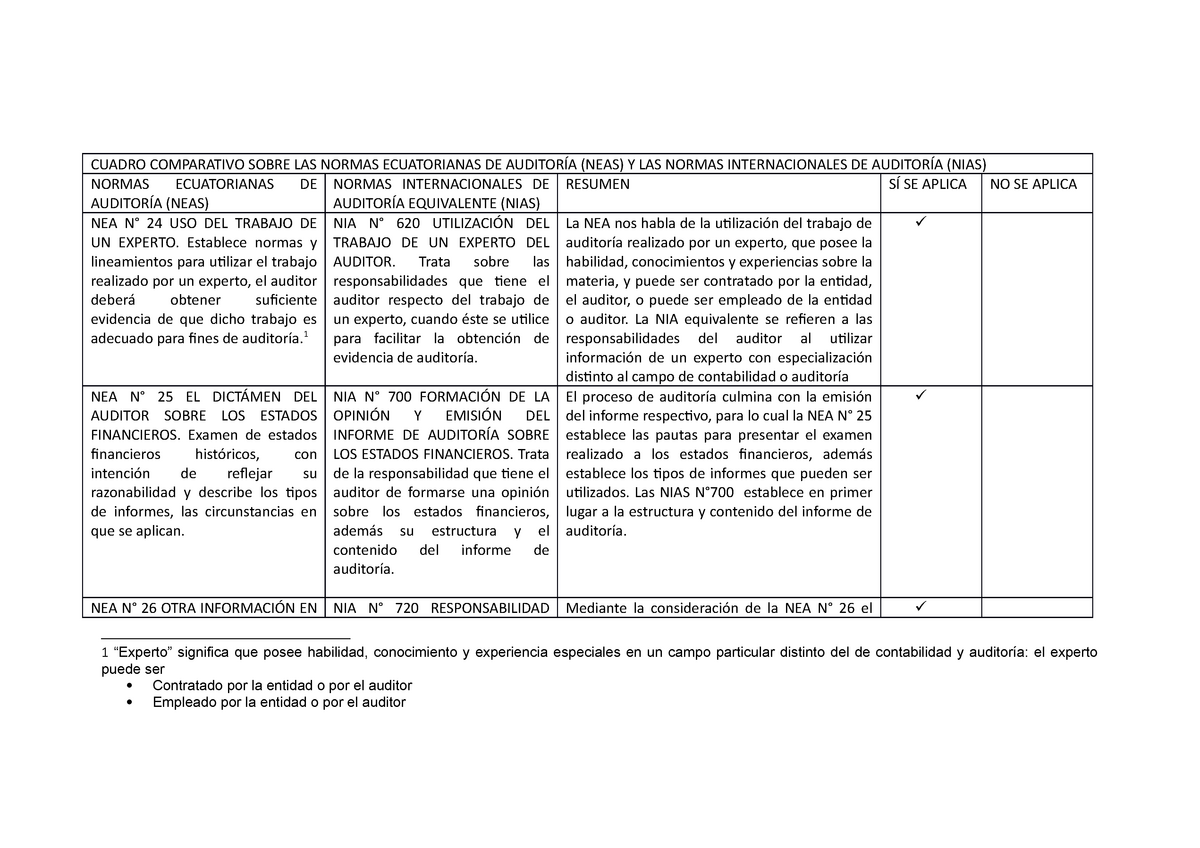 Cuadro Comparativo Sobre Las Normas Ecuatorianas De AuditorÍa Neas Y