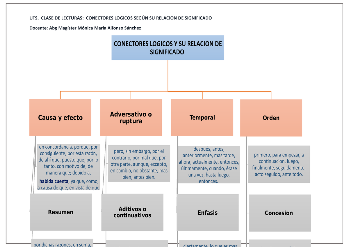 Tipos De Roles Mapa Conceptual Pdf Document Porn Sex