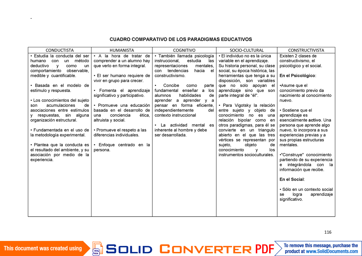 Cuadro Comparativo De Los Paradigmas Educativos