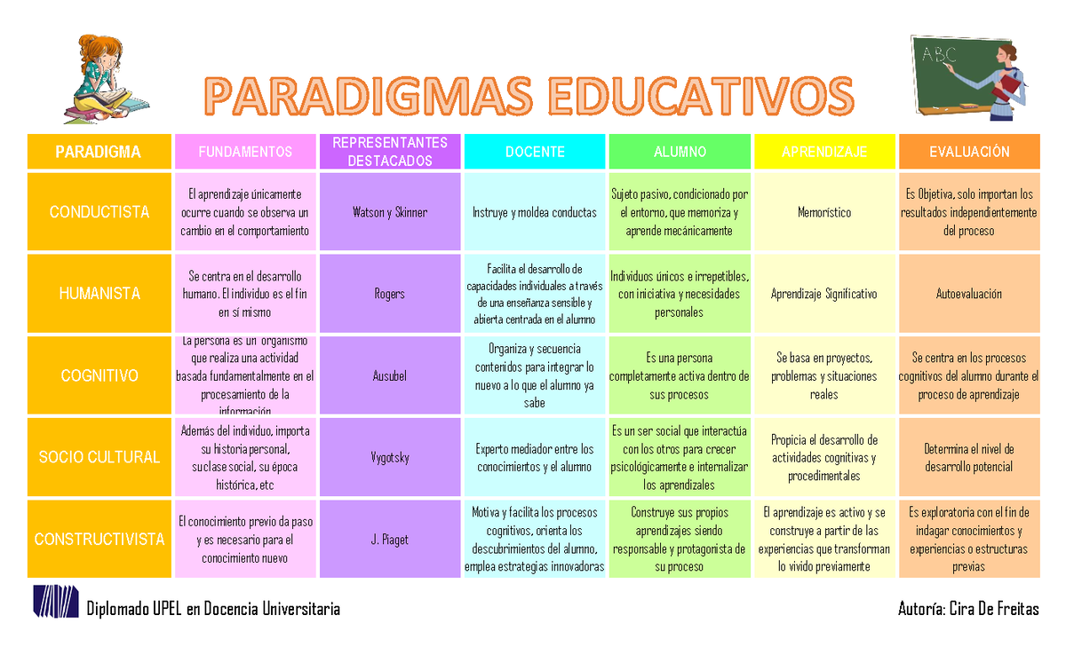 Cuadro Comparativo Paradigmas Educativos Paradigma Fundamentos