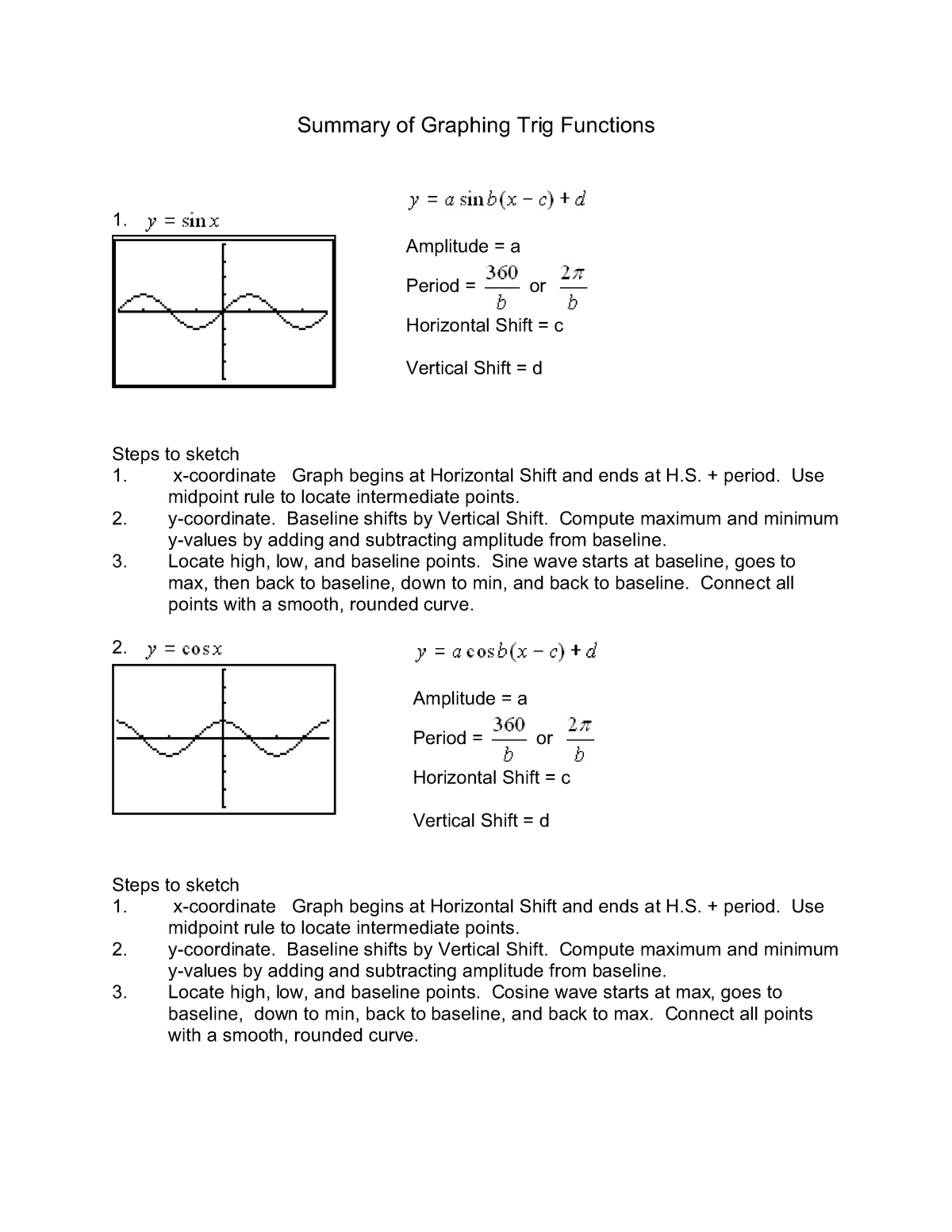 Summary Of Graphing Trig Functions Scma011 Ul Studocu