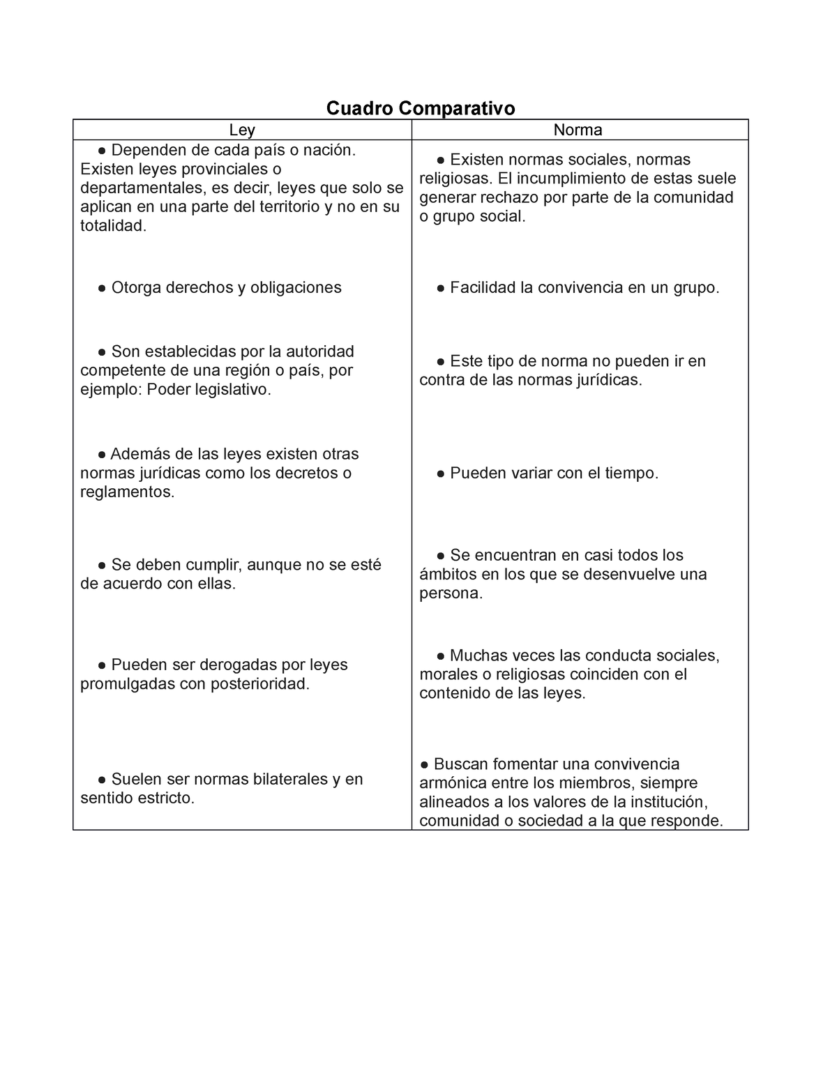 Diferencia Entre Norma Y Ley Cuadro Comparativo Ley Norma Dependen De