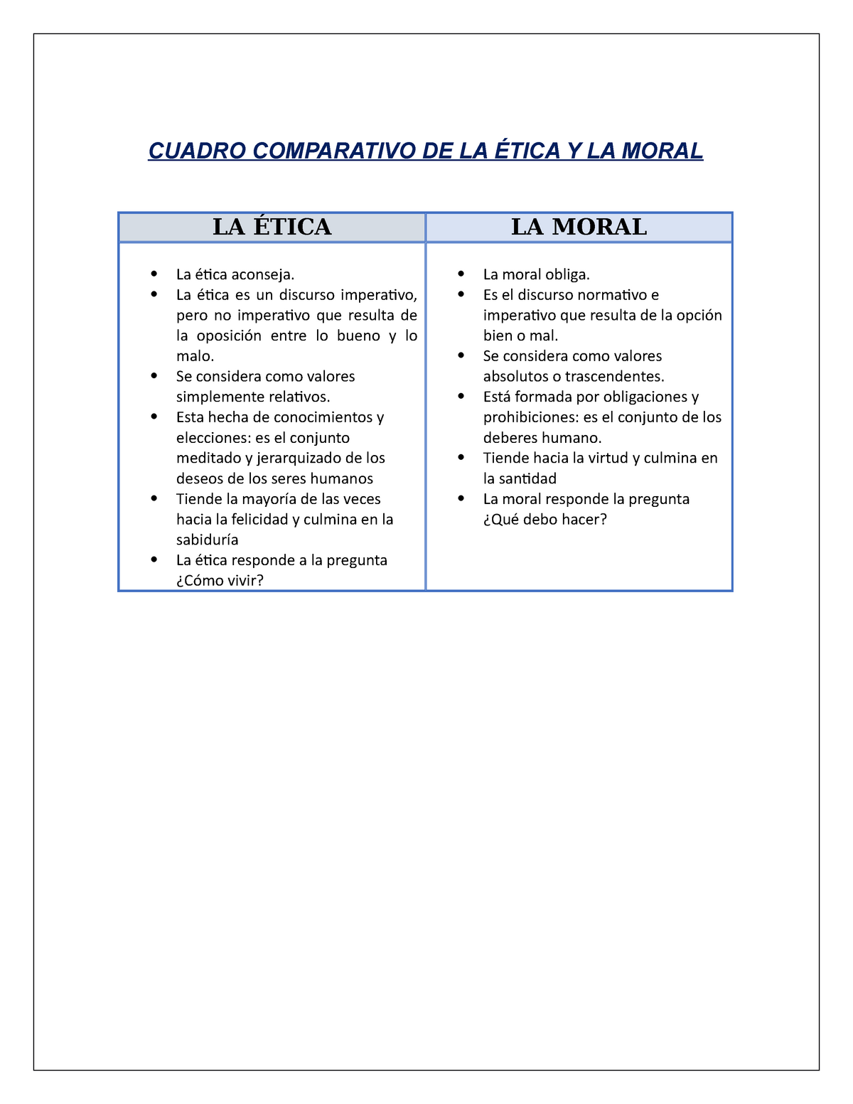 Cuadro Comparativo De Etica Valores Clases De Valores