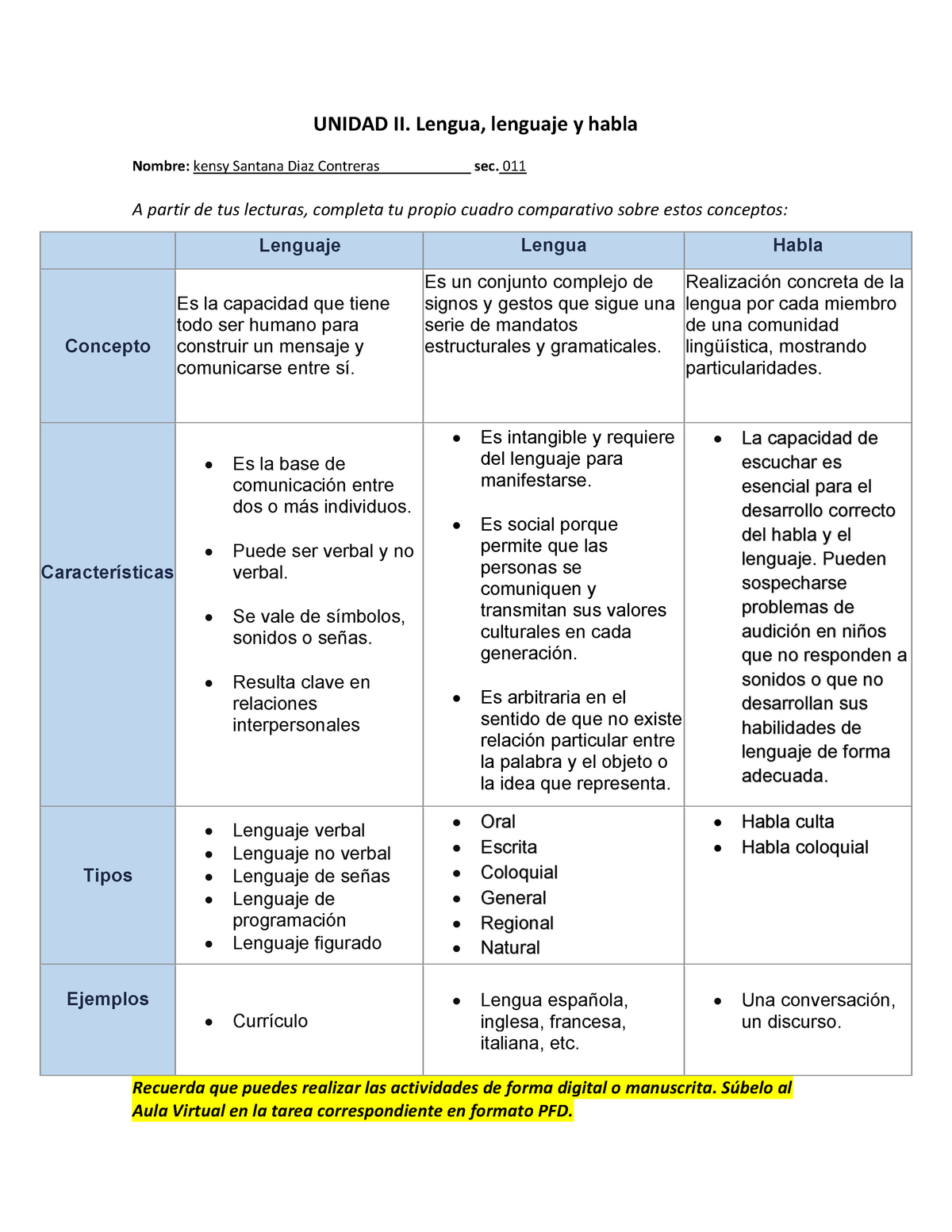 Lengua Y Habla Clase By Giovana S Ramirez N Issuu