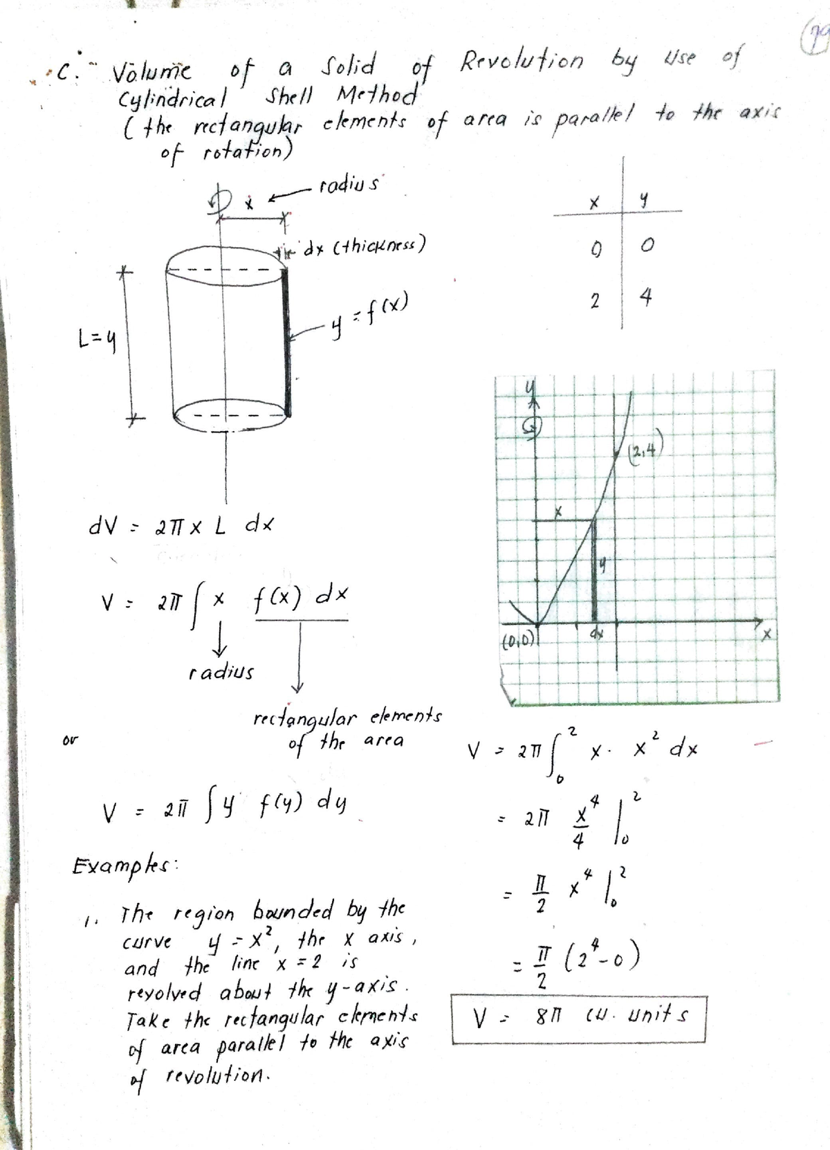 Cylindrical Shell Method Integral Calculus Studocu