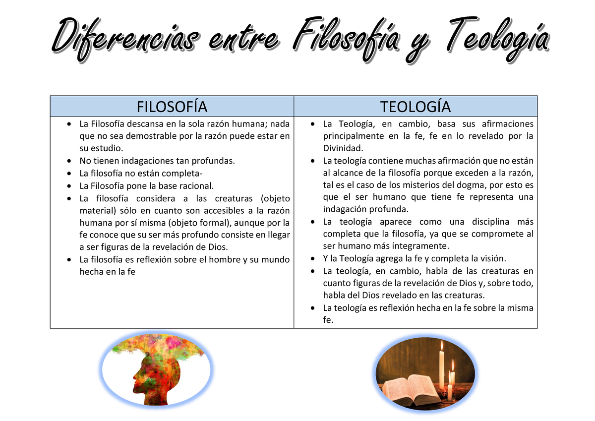 Filosofía Y Teologia Diferencias FilosofÍa TeologÍa La Filosofía