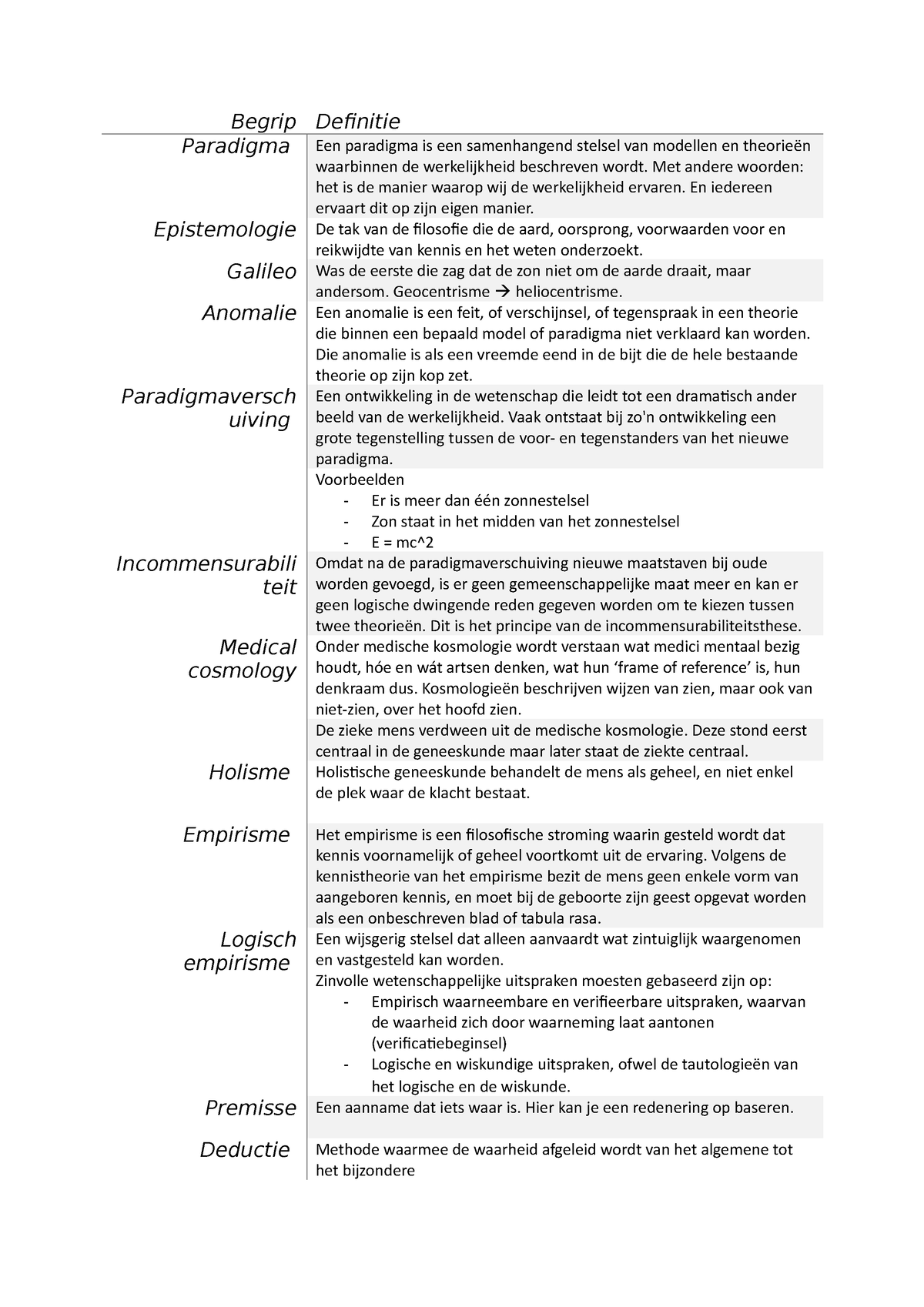 Begrippenlijst Filosofie Begrip Definitie Paradigma Een Paradigma Is