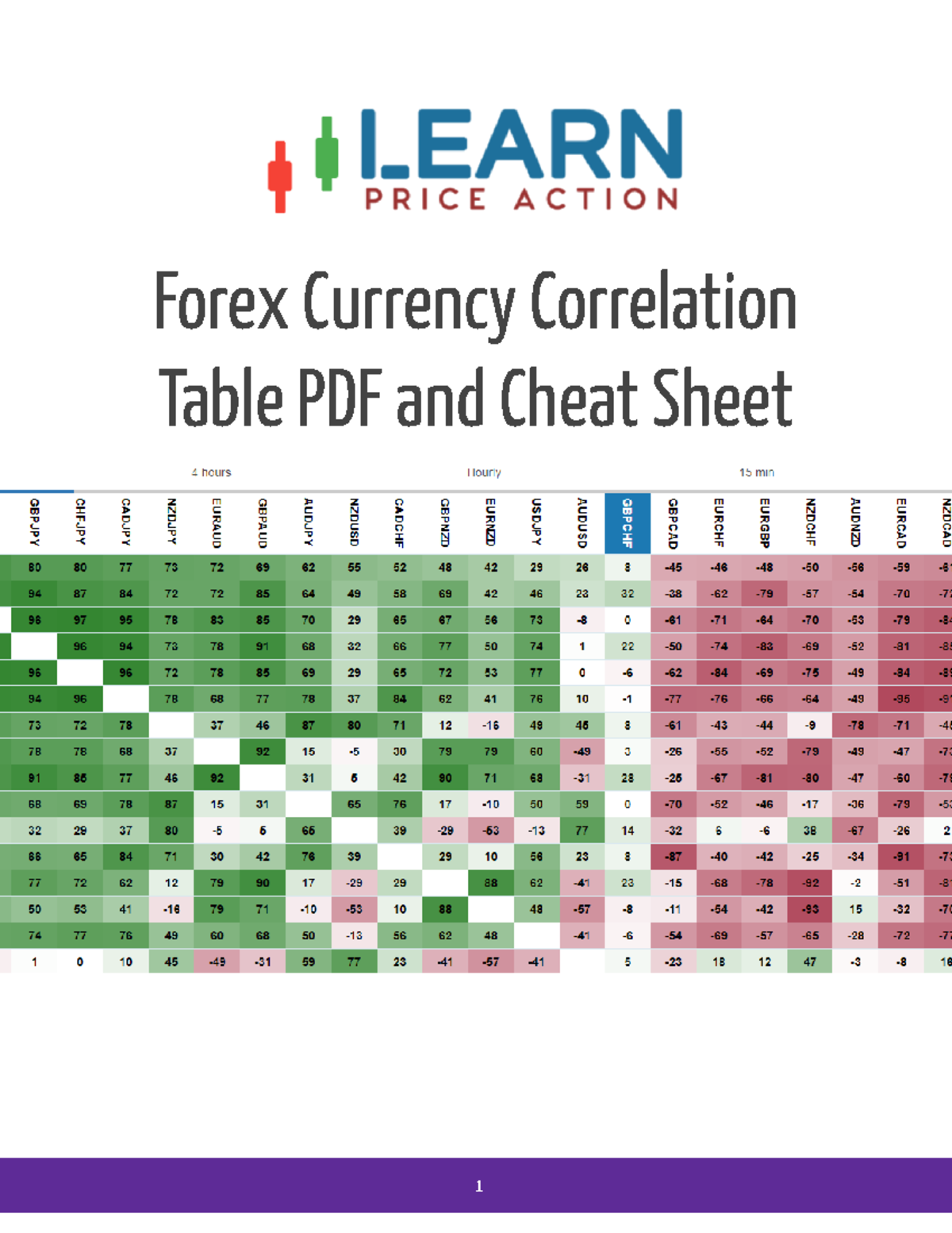 Forex Currency Correlation Table Pdf And Cheat Sheet Forex Currency