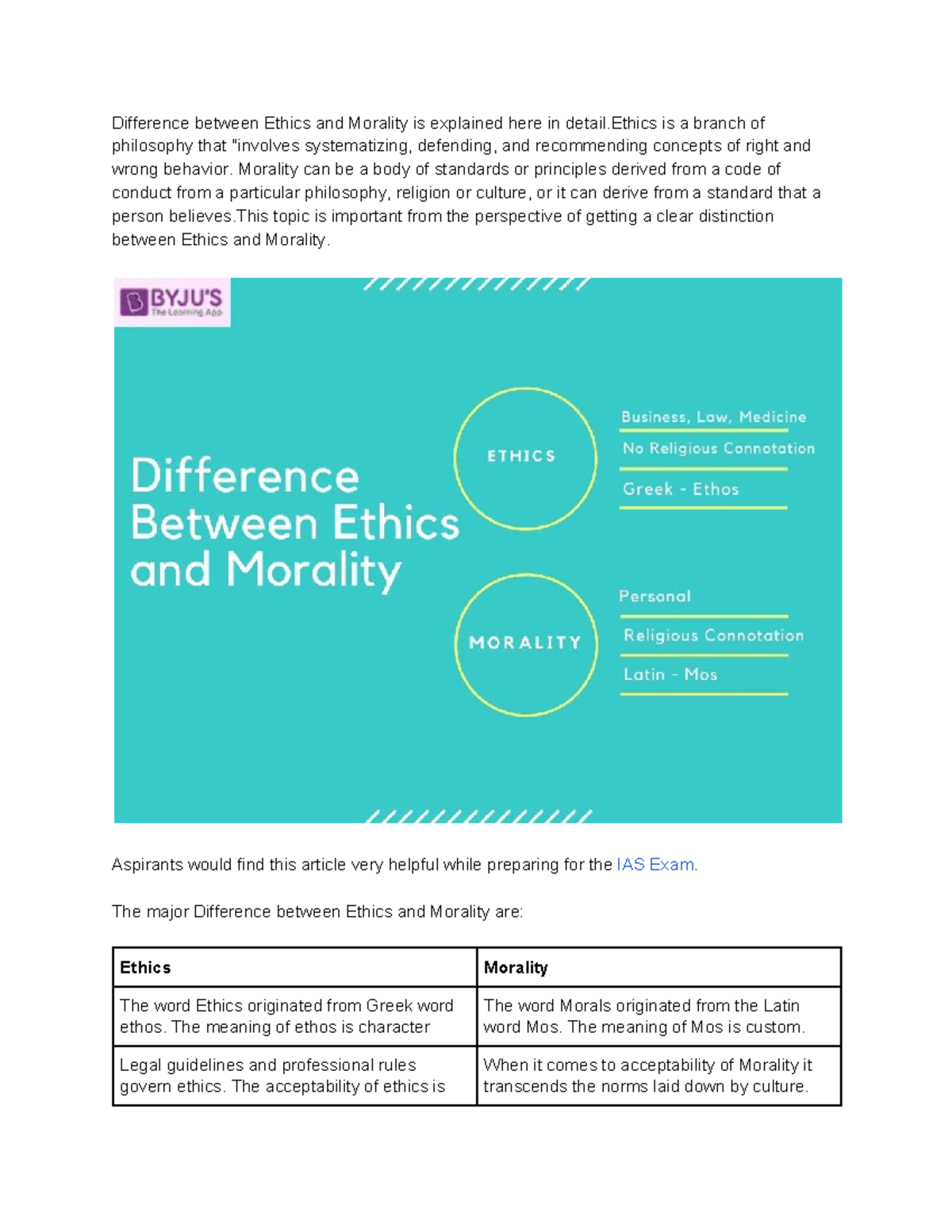 Difference Between Ethics And Morality Morality Can Be A Body Of