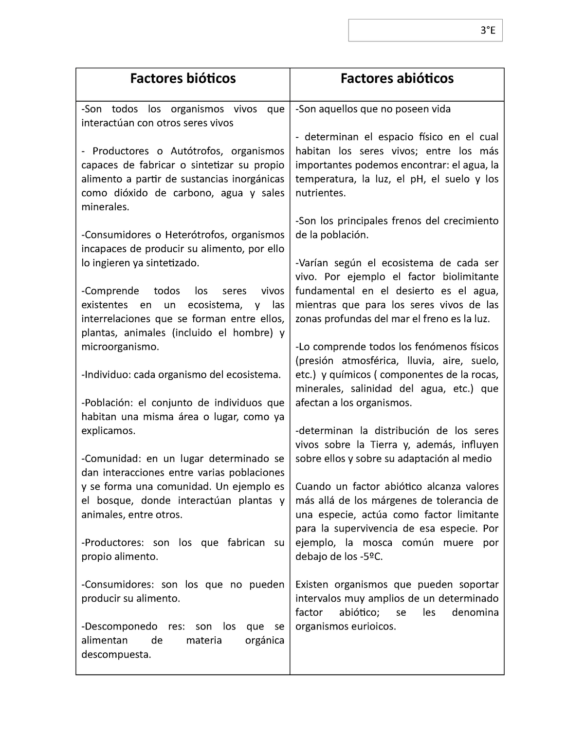 Cuadro Comparativo Entre Factores Bioticos Y Abiotico