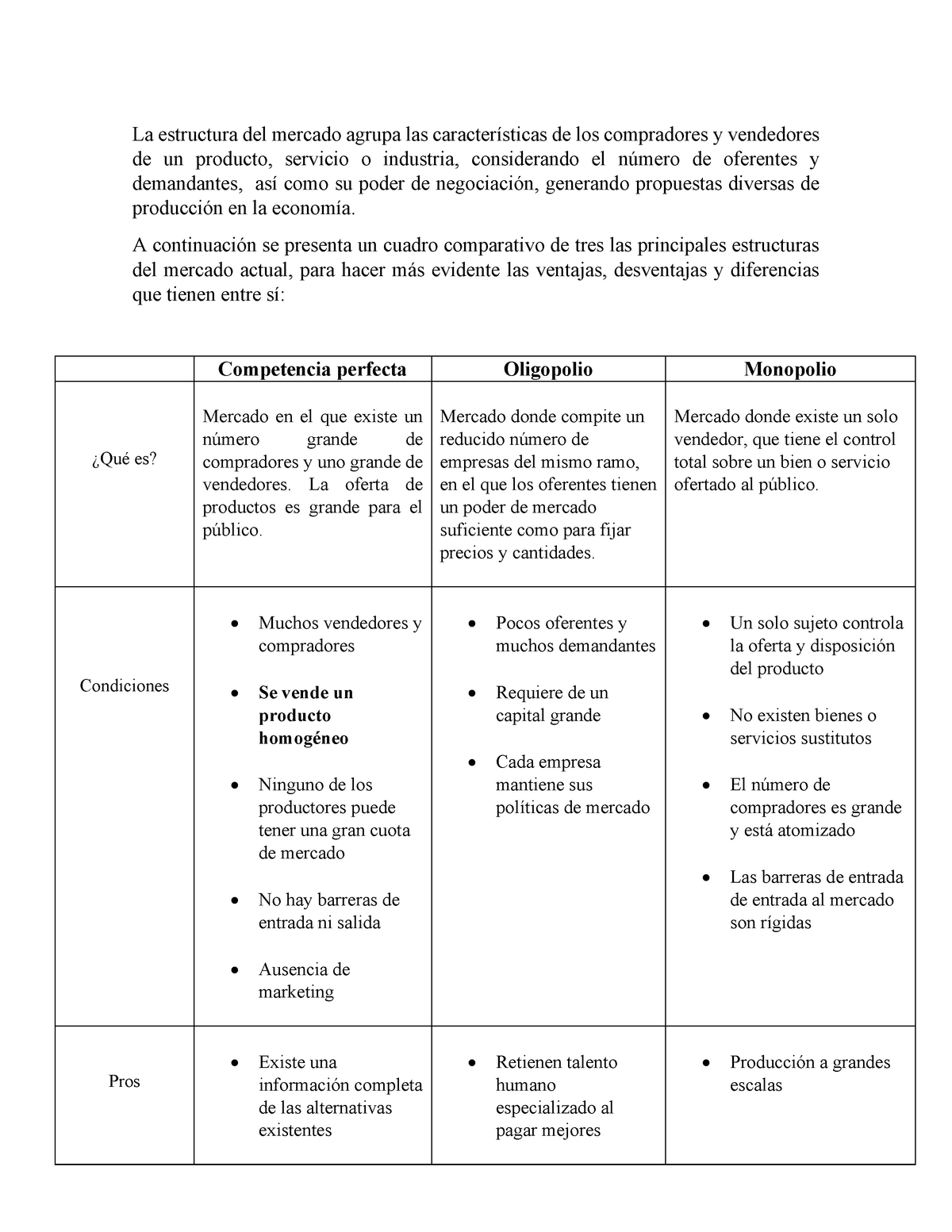 Cuadro Comparativo De La Competencia Perfecta Y El Monopolio Cuadro