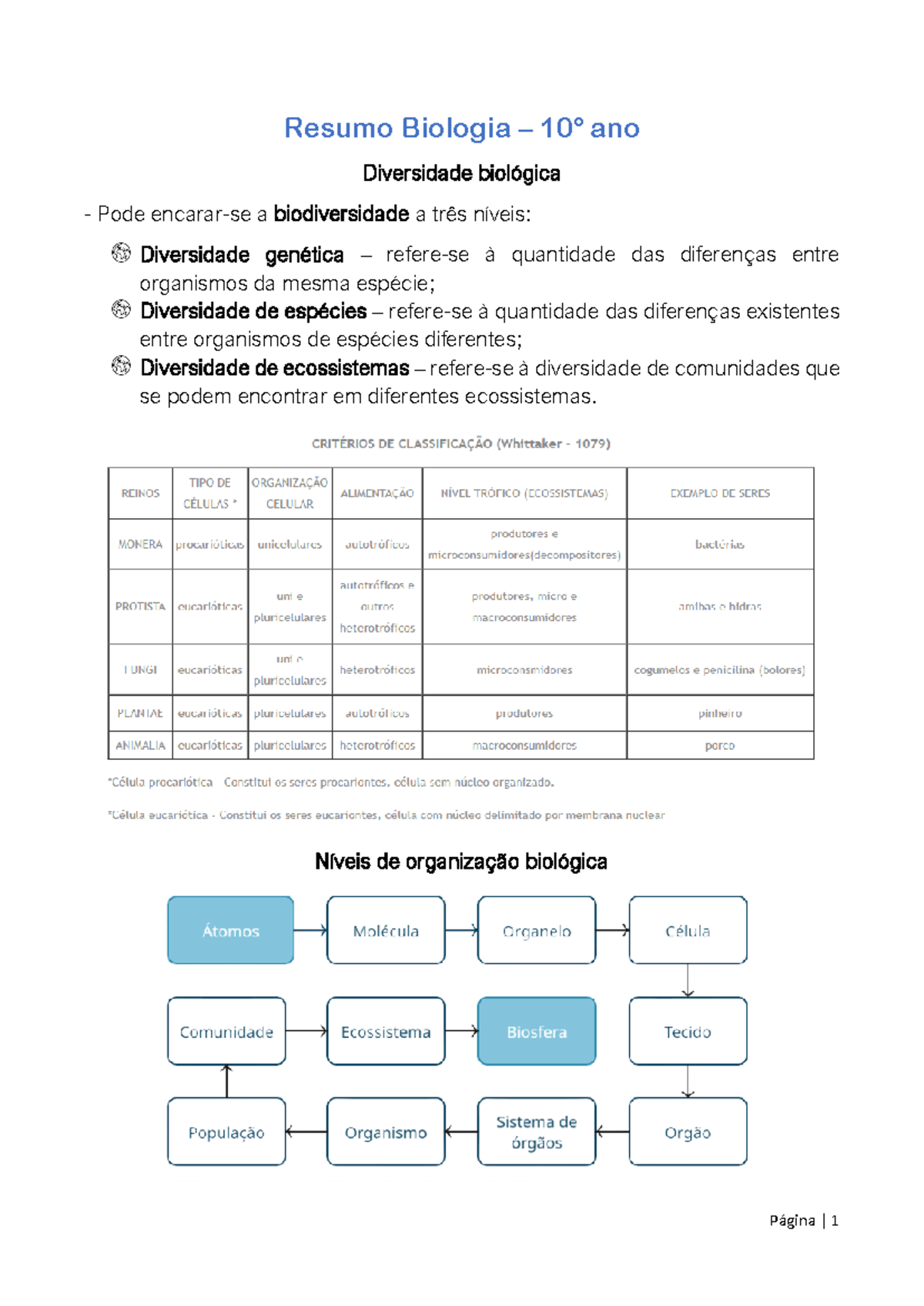 Resumo Biologia Níveis De Organização Biológica Célula Unidade