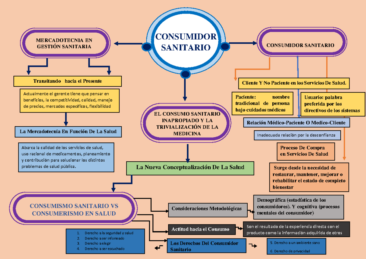 Mapa Conceptual De Gerencia Y Administración Resumen Consumidor