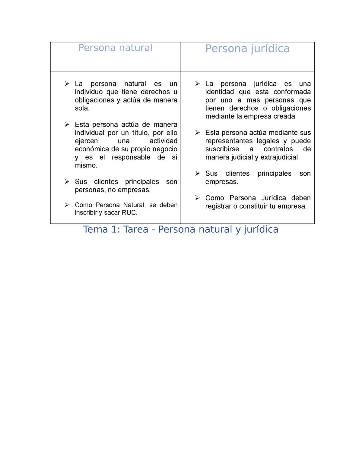 Semana 4 Persona Natural Y Jurídica Cuadro Comparativo Persona